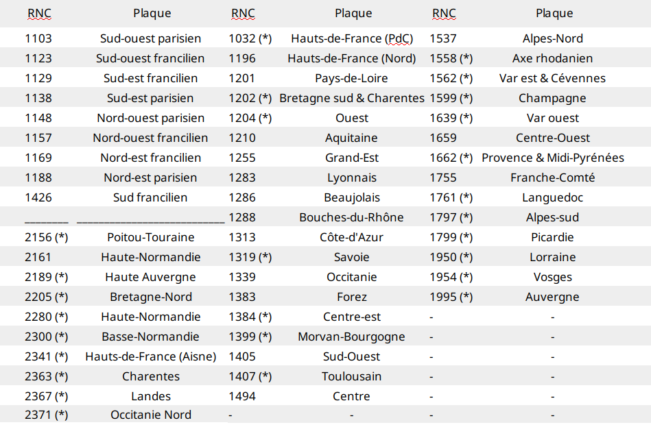 RNC Mobile - Informations